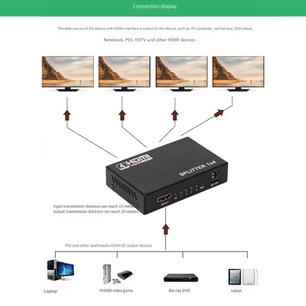 HDMI Splitter 1:4 (4 Port HDMI Splitter)
