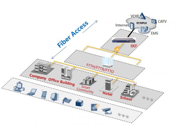 V.SOL XPON ONU WiFi Router (V2802DAC)